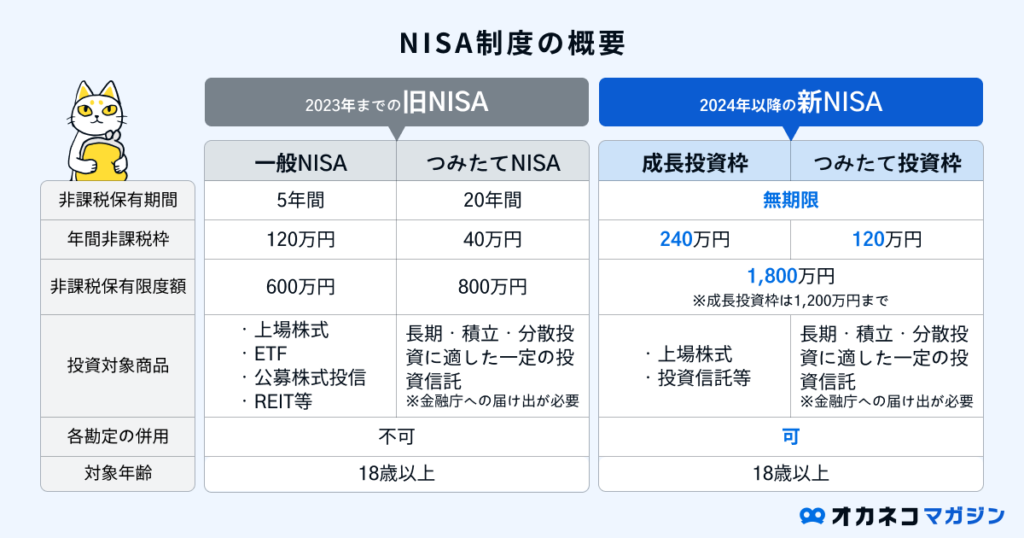 ジュニアNISAの代わりはある？廃止後もお得に資産運用する方法 | オカネコマガジン
