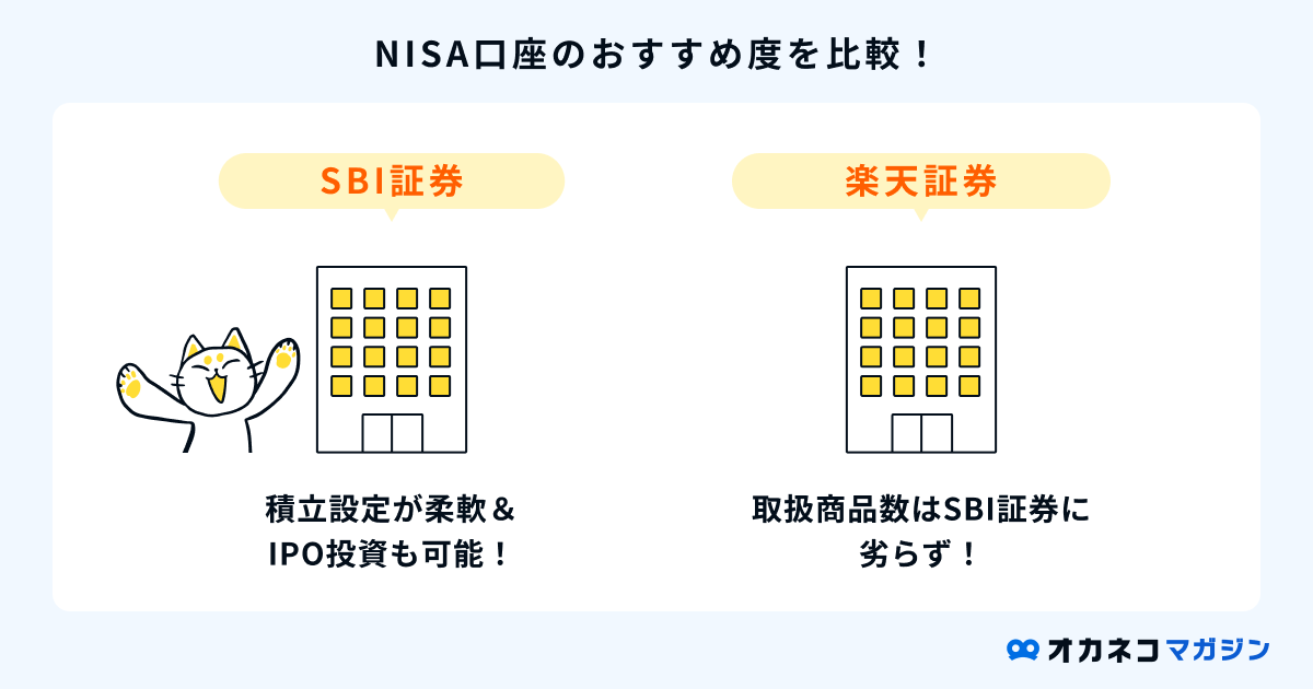 SBI証券と楽天証券どっちがおすすめ？ | 新NISA・手数料・ポイント還元で得する人を解説 | オカネコマガジン