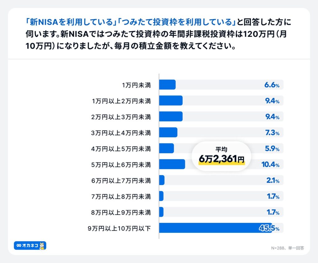 新NISA1800万円の活用シミュレーション｜制度の仕組みと超えた後の運用戦略も解説 | オカネコマガジン